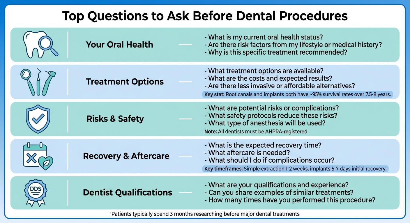 Top Questions to Ask Before Dental Procedures - Complete Smiles