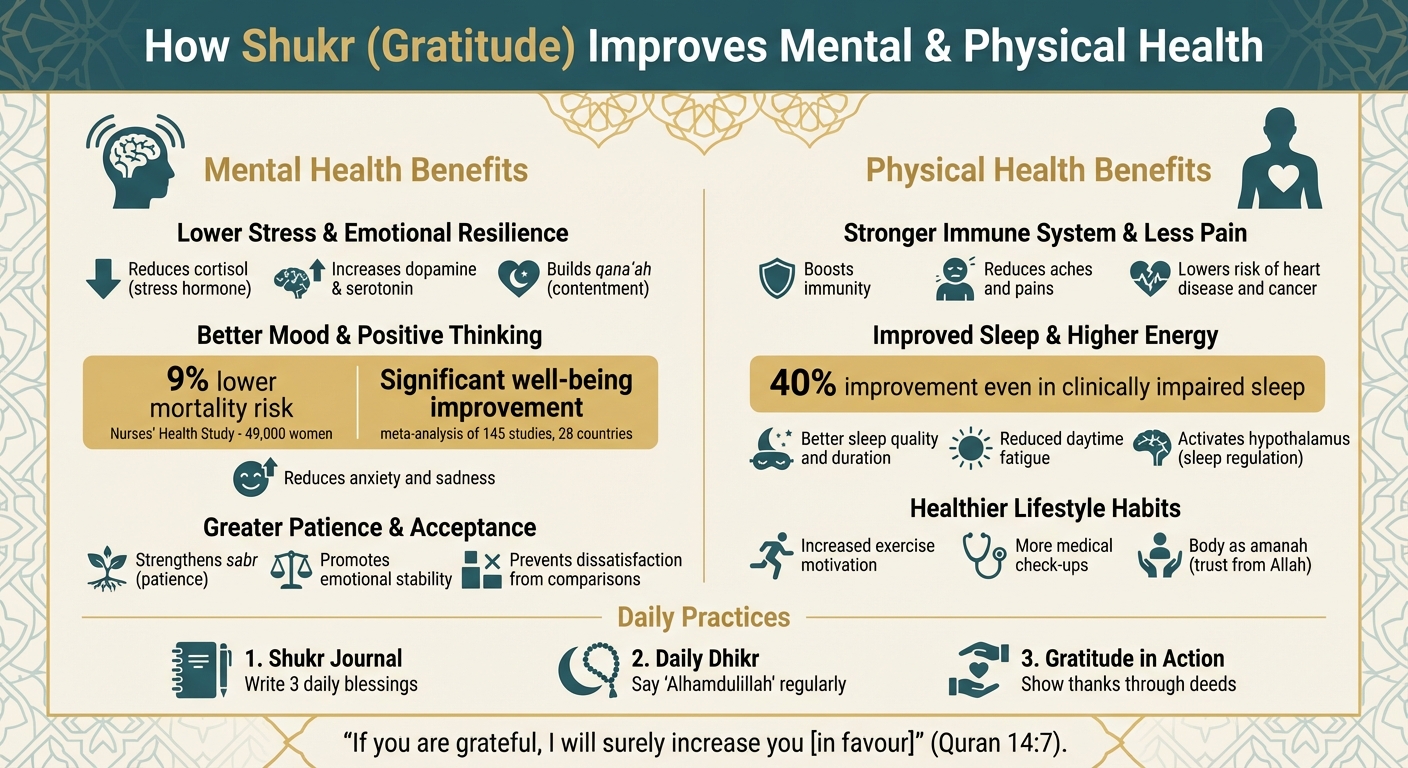 How Shukr Improves Mental And Physical Health