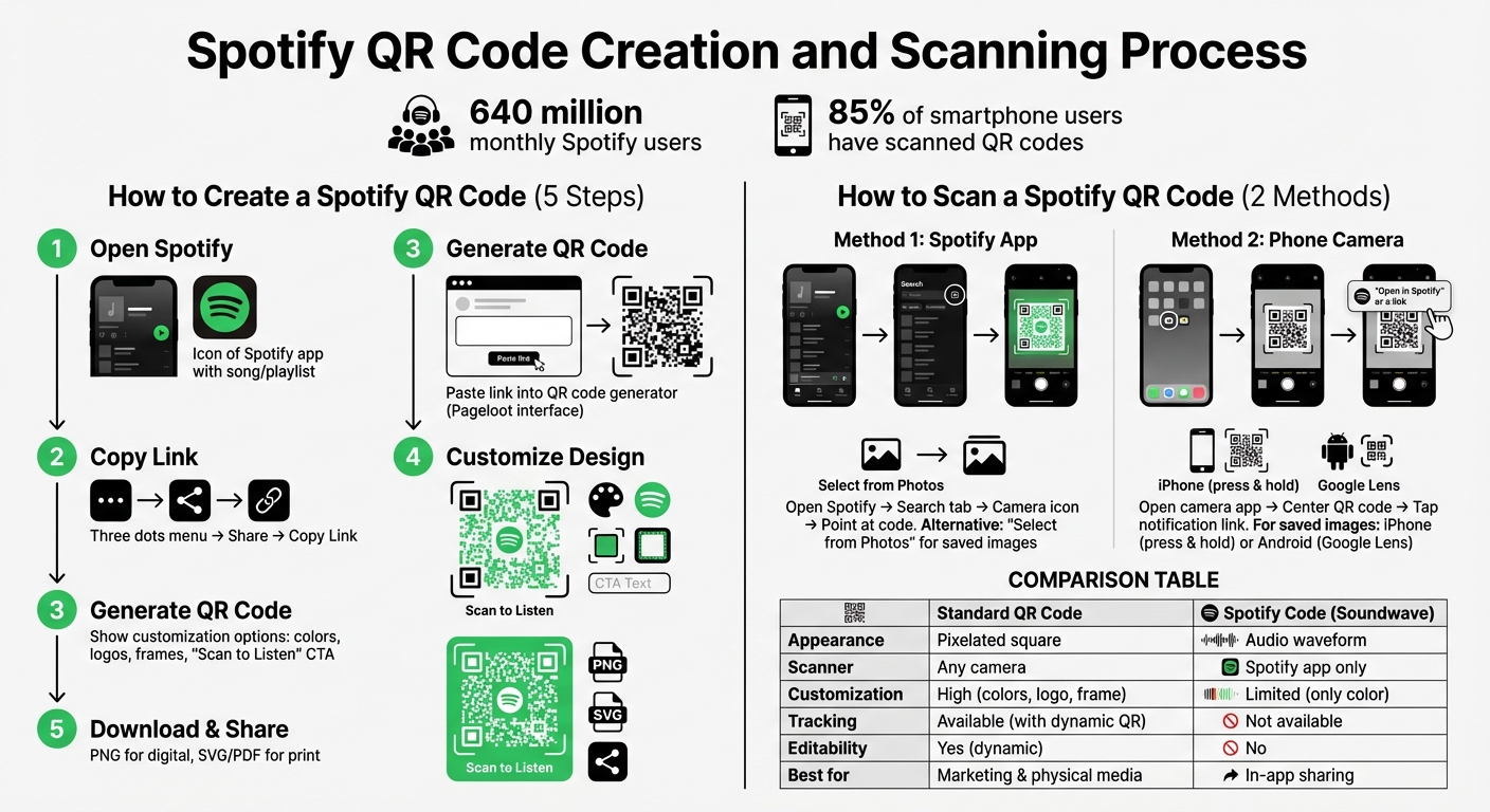 How to Make and Scan a Spotify QR Code: An Easy Way to Share Tracks and ...