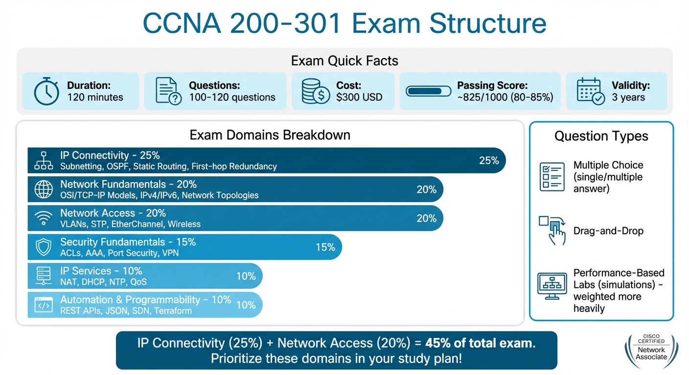 The Ultimate Guide to Cisco CCNA Certification Preparation