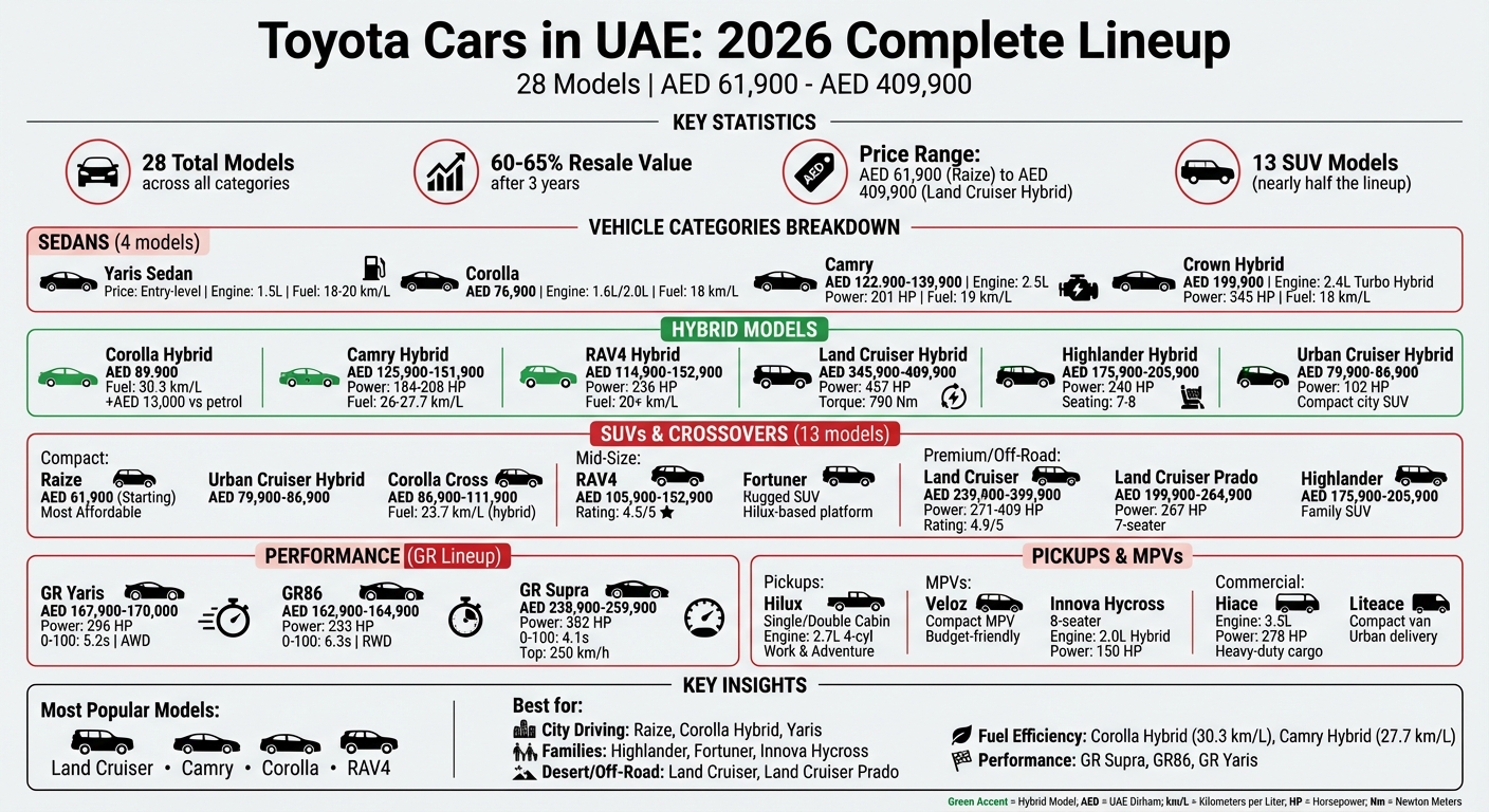 Toyota Cars in UAE: Models, Prices and Specs | Yallamotor
