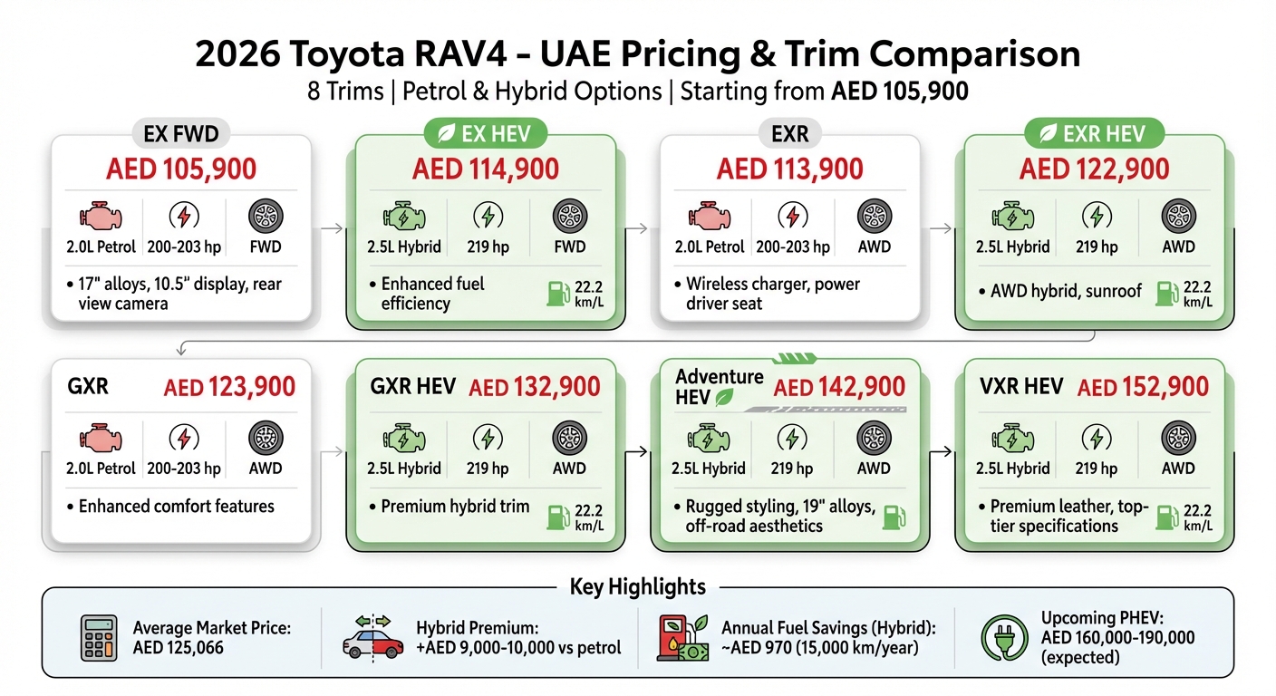 Toyota RAV4 2026: Price, Specs in UAE | Yallamotor