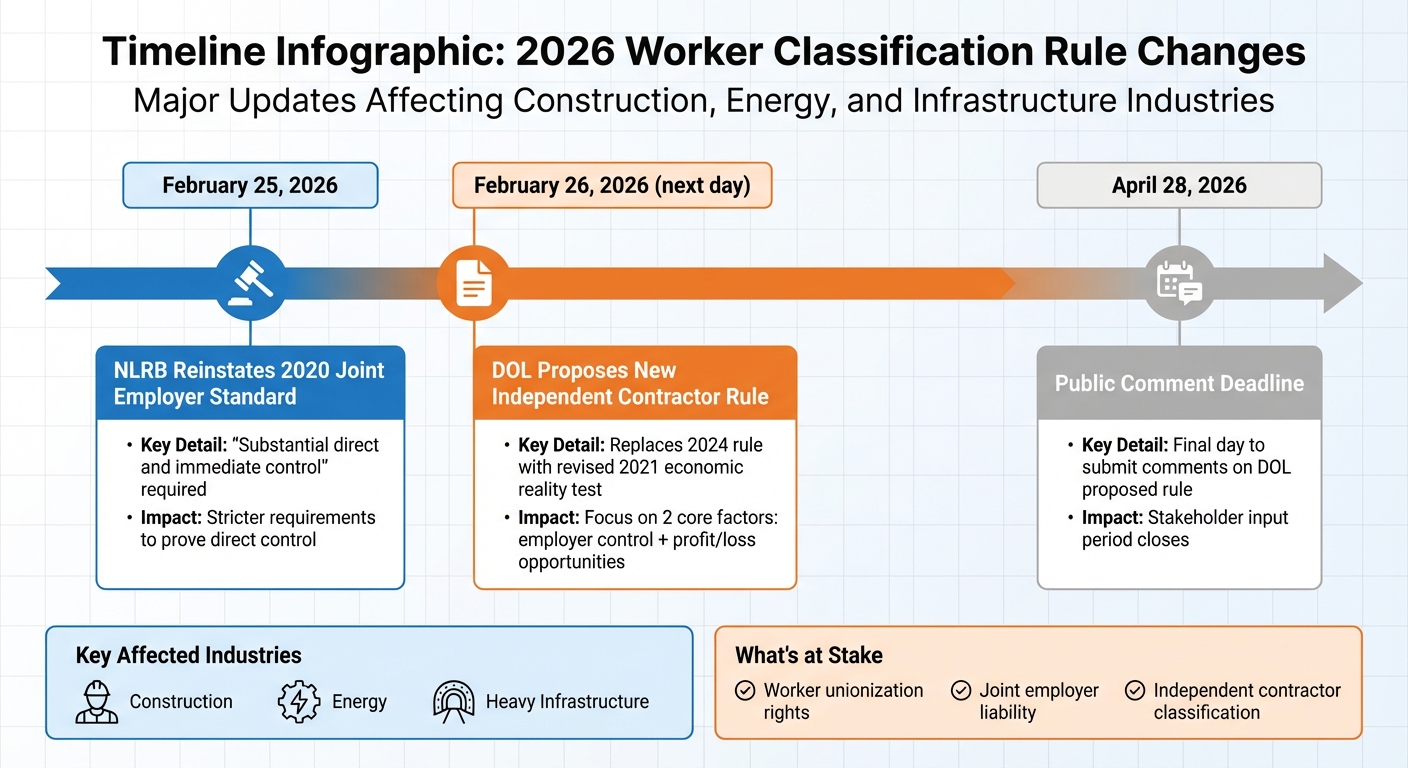 NLRB Rules on Worker Classification and Union Rights - ABLEMKR