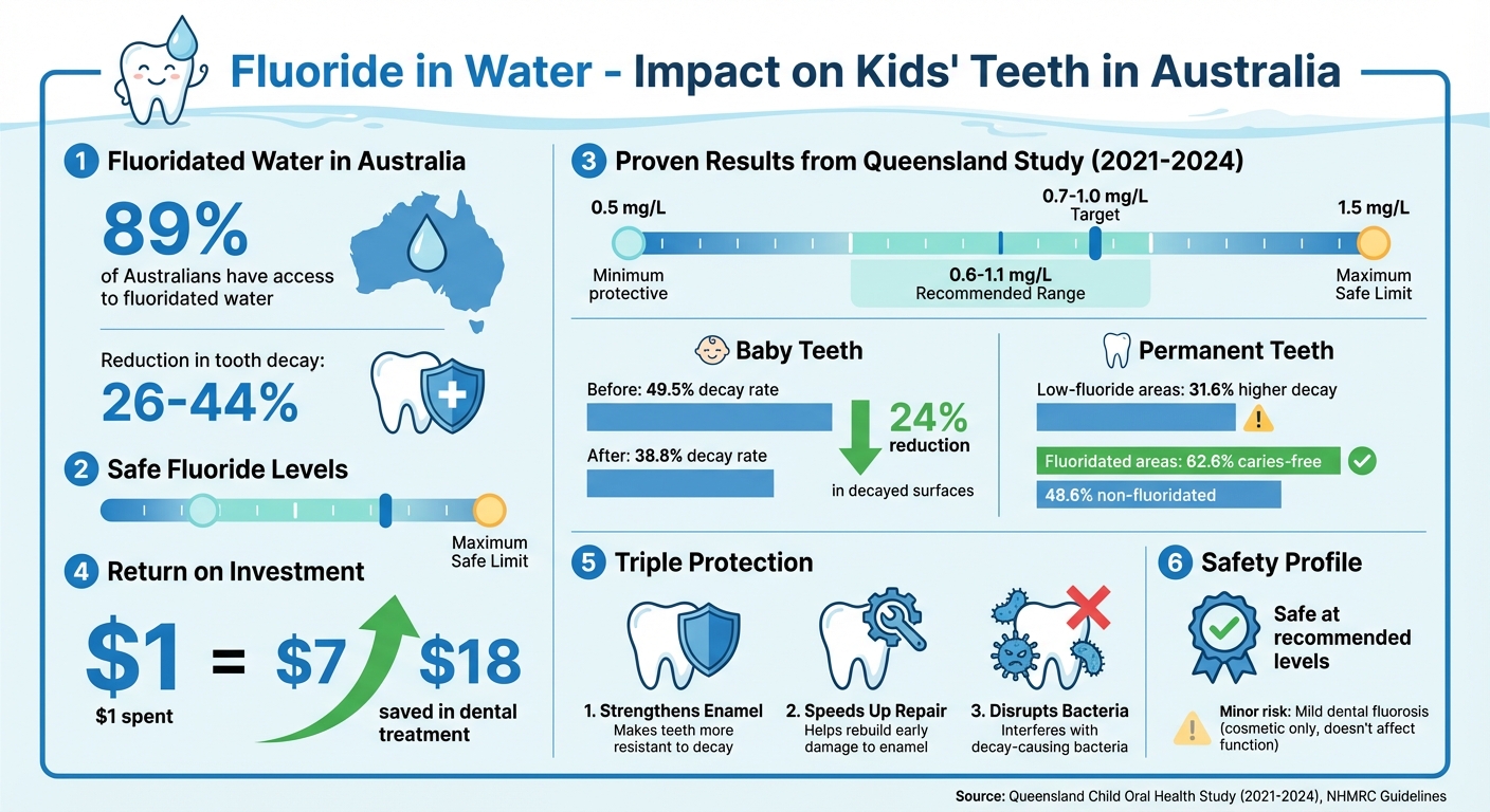 Fluoride in Water: Impact on Kids' Teeth - Complete Smiles