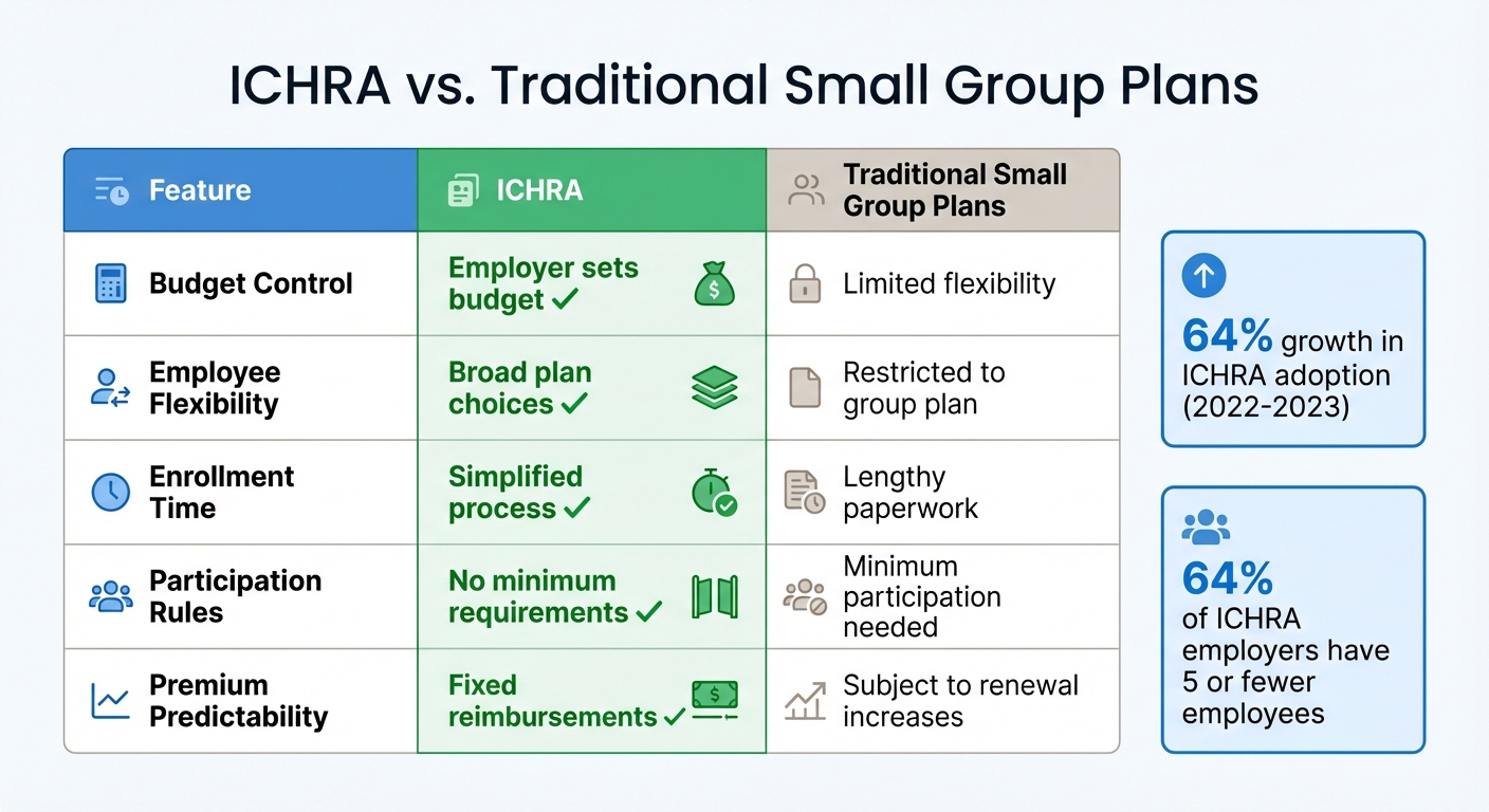 Why Tech Startups Overpay for Small Group Insurance