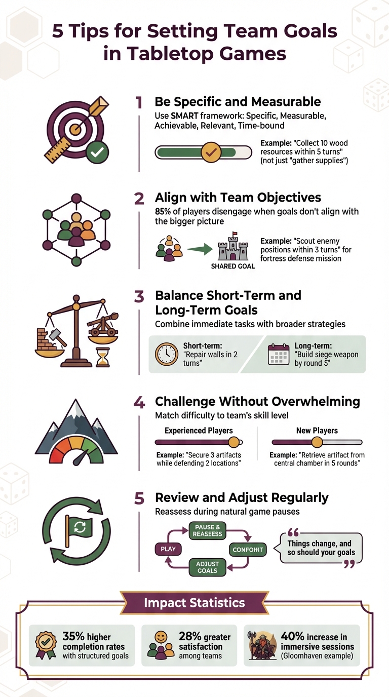 5 Tips for Setting Team Goals in Games – MINIFINITI