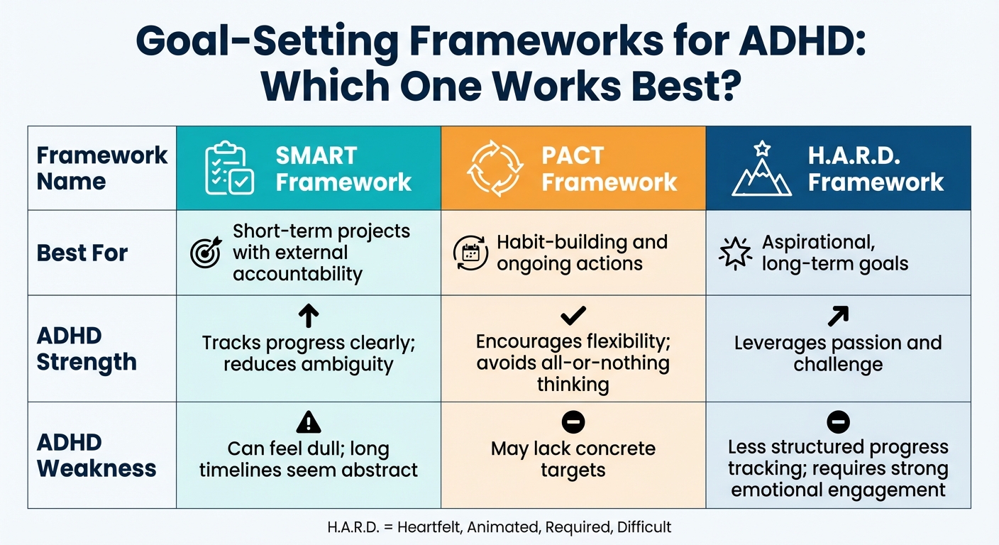 ADHD Goal Setting: Short & Long-Term Plans