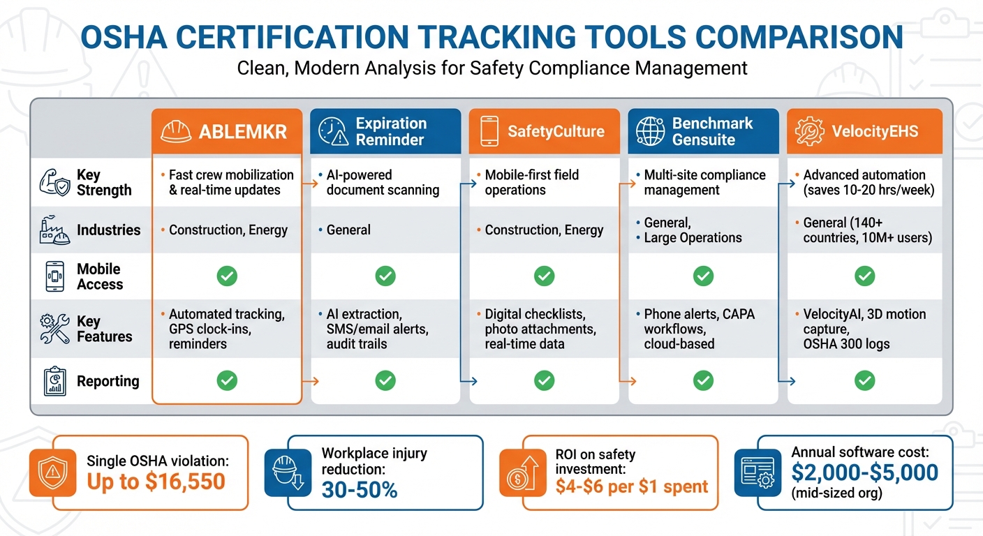 Top 5 Tools for OSHA Certification Tracking - ABLEMKR
