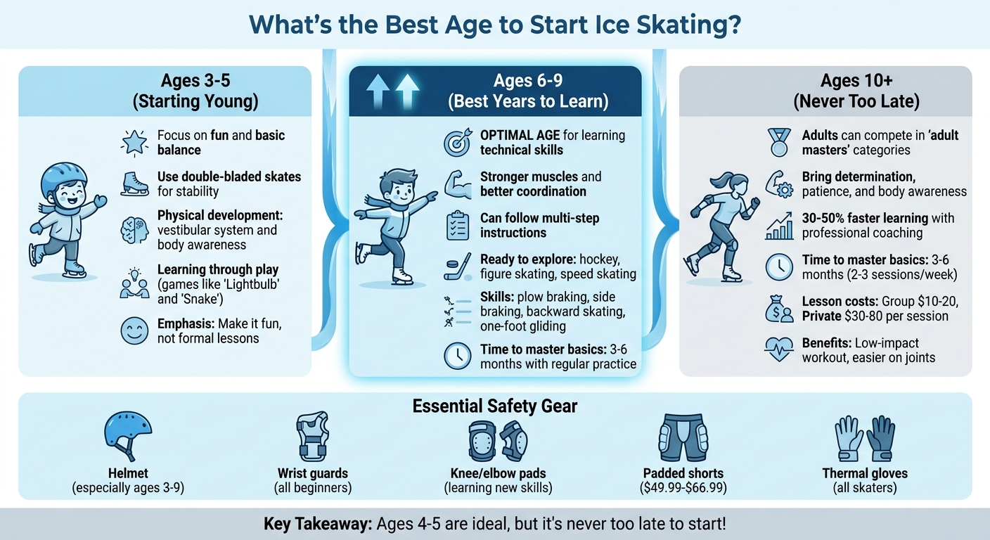 Best Age to Start Ice Skating: Guide