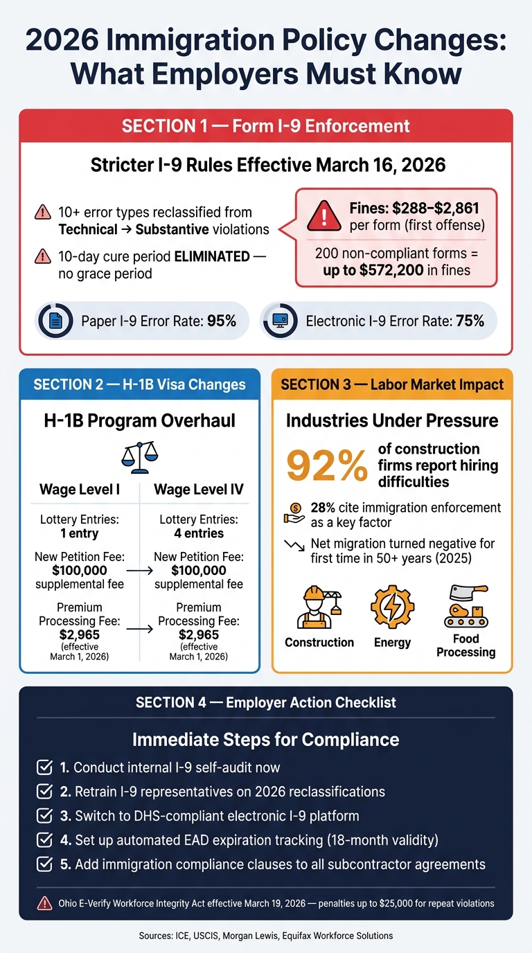 2026 Immigration Policy Updates: What Employers Need to Know - ABLEMKR