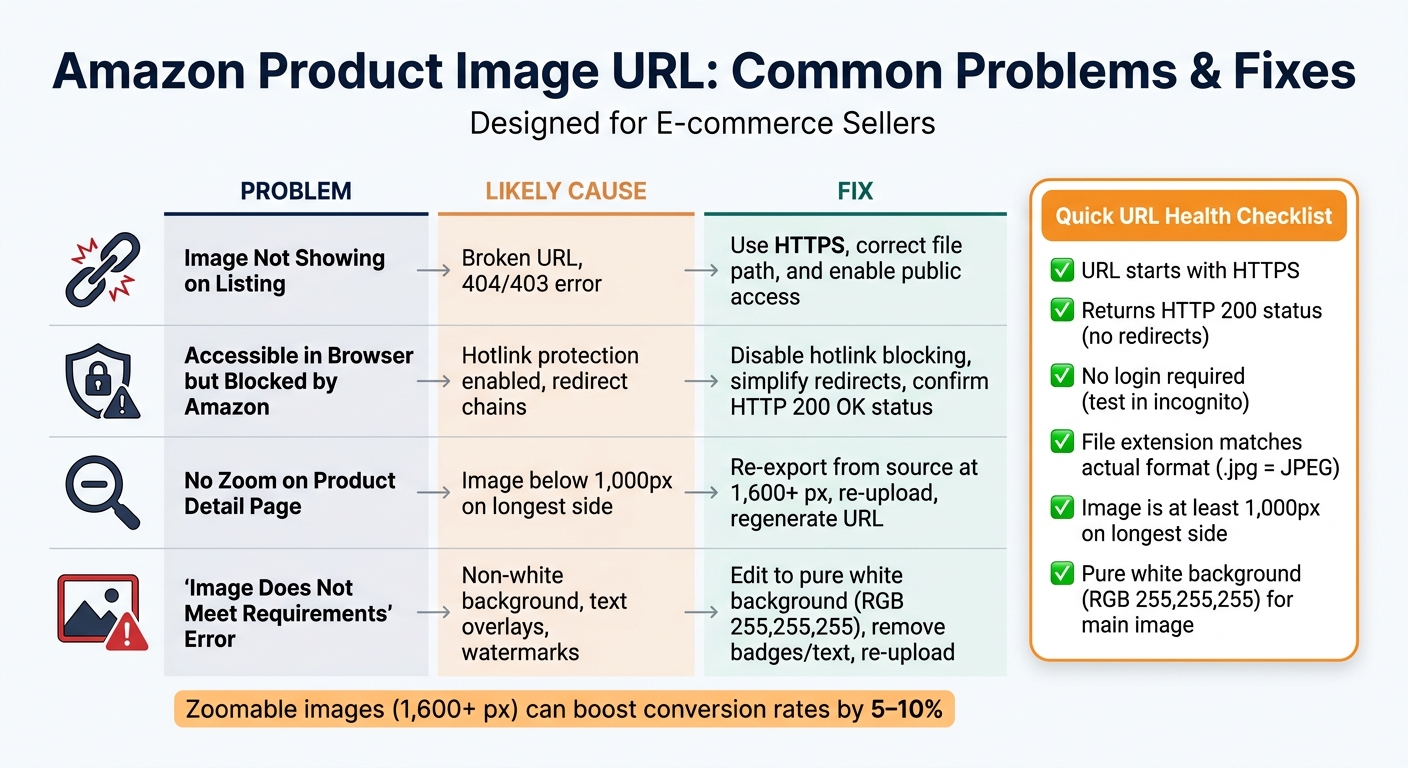 Amazon Product Images: URL Generator Tool - FlatFilePro