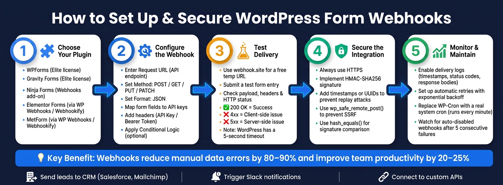 How to Use Webhooks in WordPress Forms - WP Winners 🏆