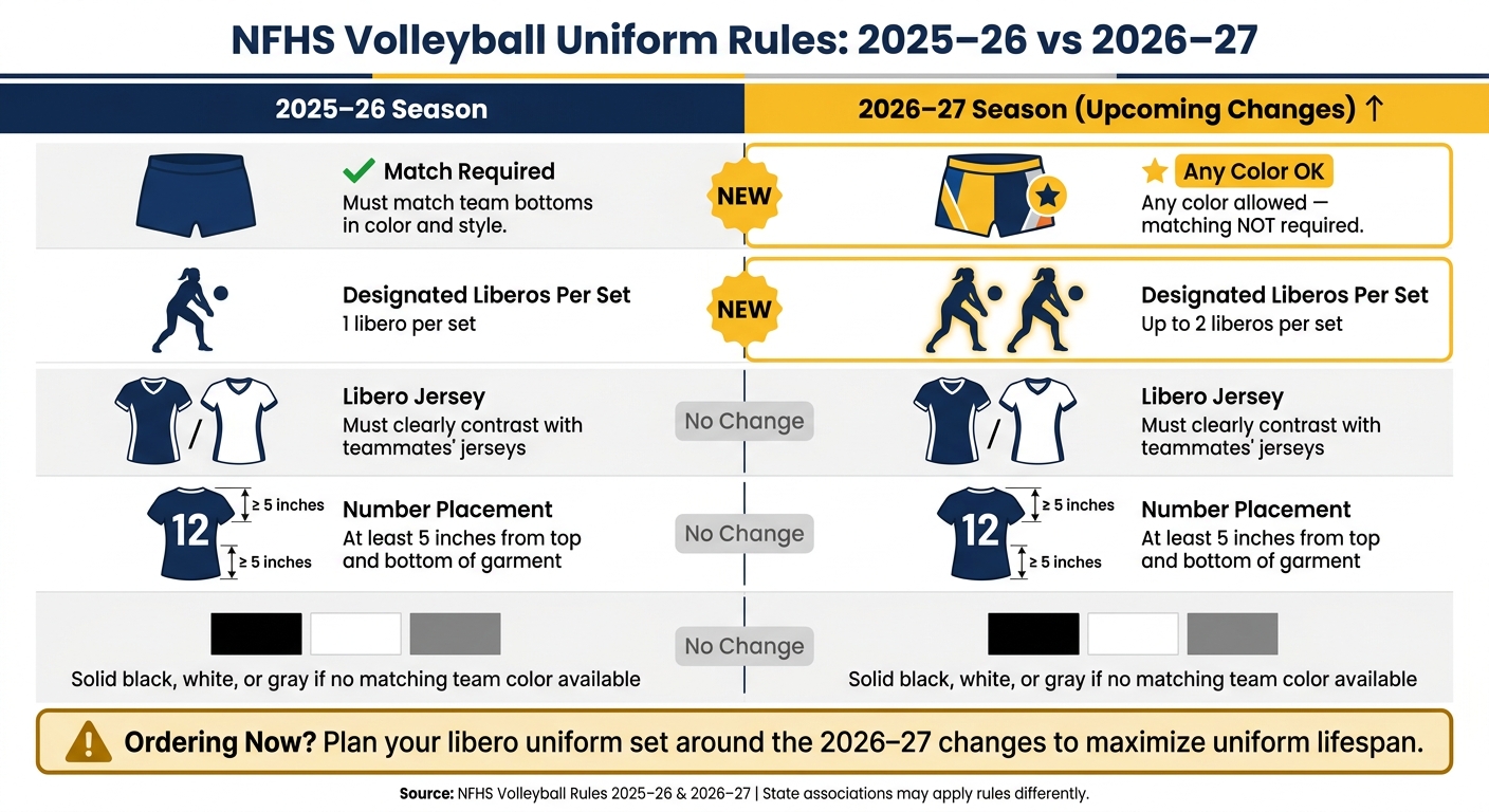 NFHS Volleyball Uniform Rules 2026-26 | Wooter