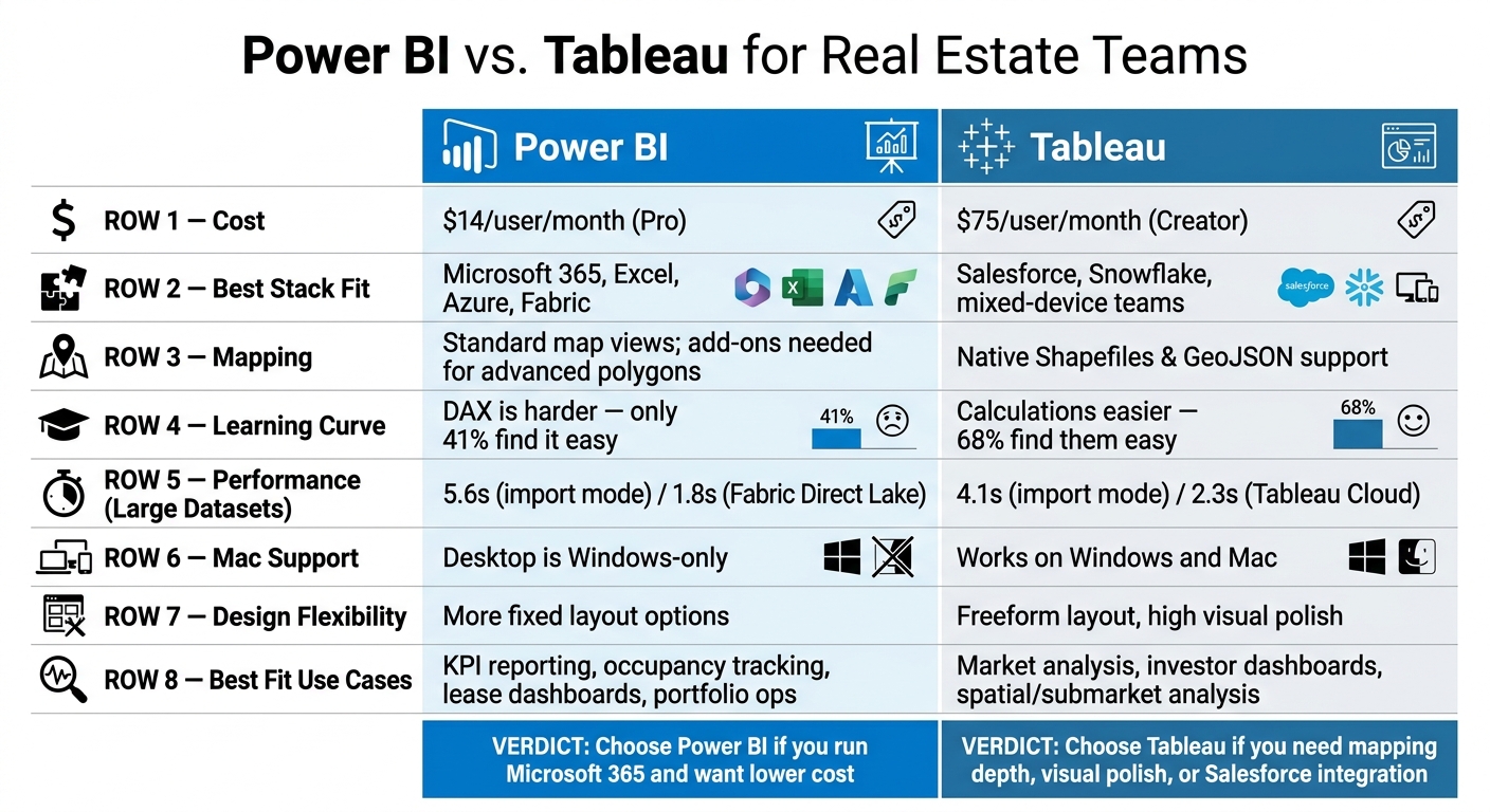Power BI vs Tableau: Real Estate BI
