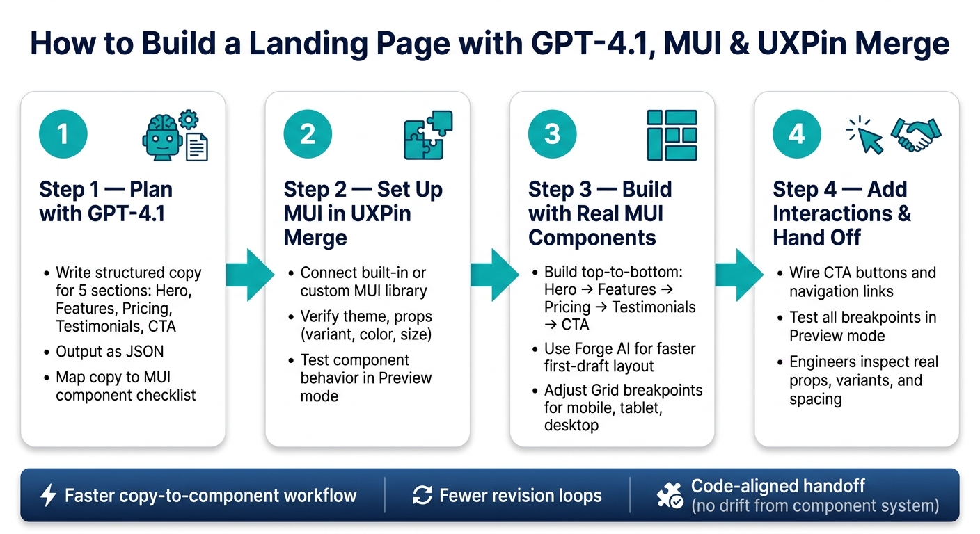 Landing Page with GPT-4.1 & MUI