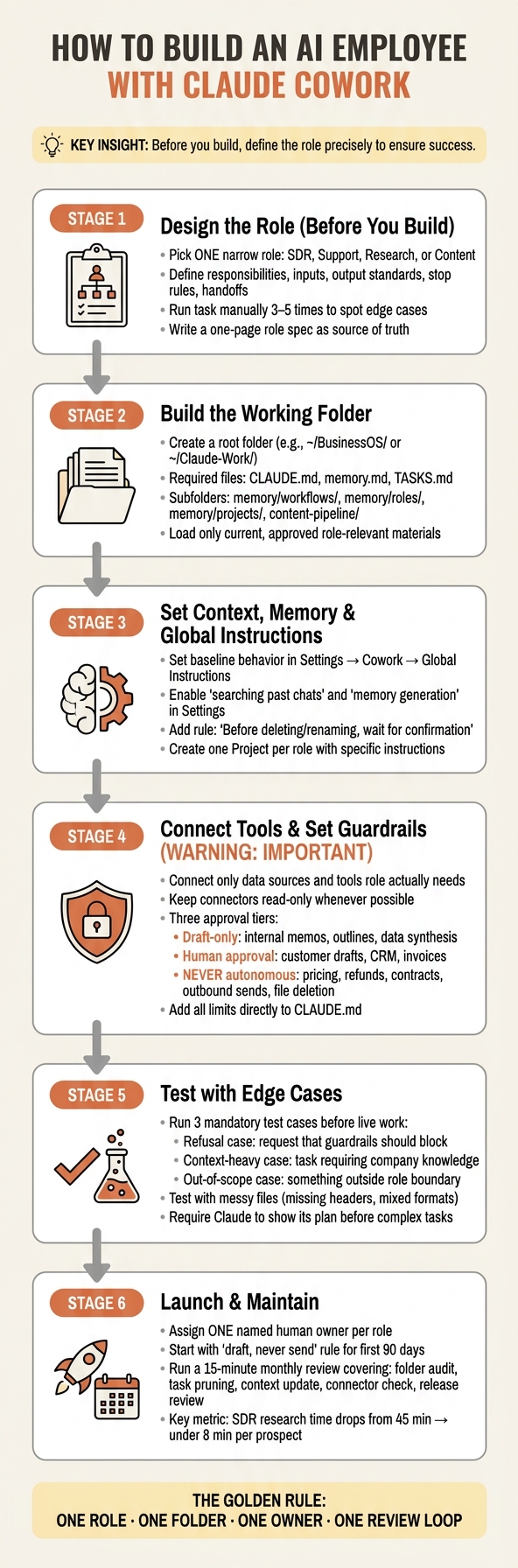How to Build an AI Employee Using Claude Cowork | Data-Mania, LLC